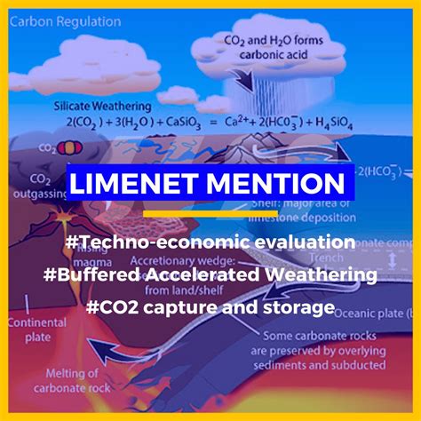 Limenet On Linkedin Techno Economic Evaluation Of Buffered Accelerated