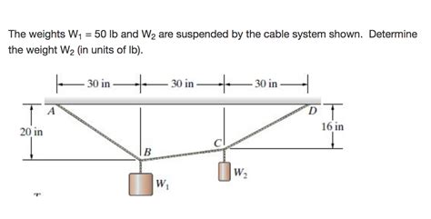 solved the weights w 1 50 lb and w 2 are suspended by the