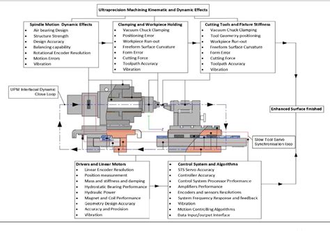 Figure 1 From Monitoring And Predicting The Surface Generation And Surface Roughness In