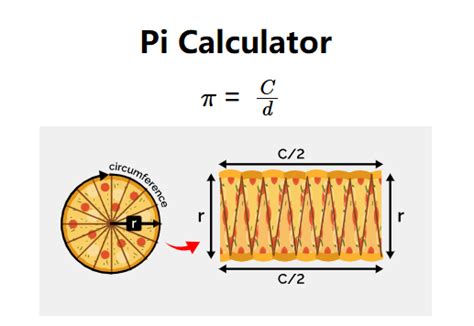 Pi Calculator