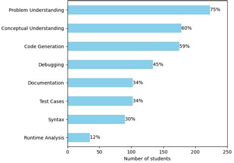 Beyond The Hype A Cautionary Tale Of Chatgpt In The Programming Classroom Ai Research Paper