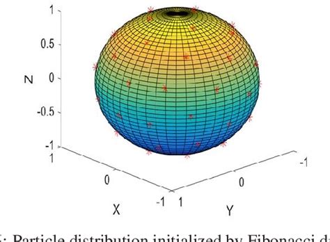 Figure 5 From Pose Estimation Algorithm Of 3c Parts Based On Virtual 3d Sensor For Robot