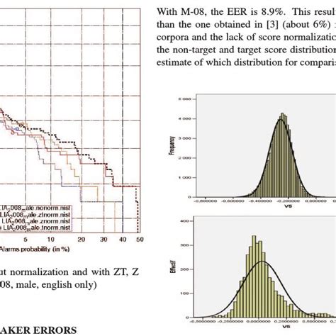 Det Curves Without Normalization And With Zt Z And T Normalizations