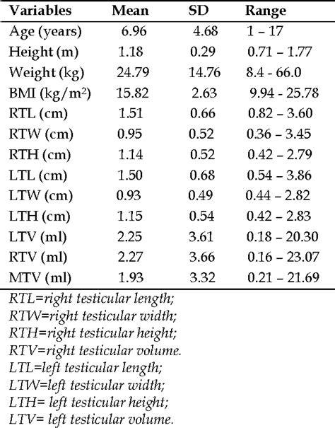 Table 1 From Determination Of A Normogram For Testicular Volume