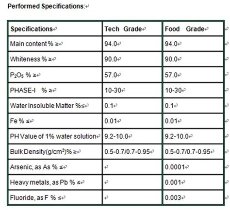 Stpp 94 Sodium Polyphosphate Chemical Formula High Quality Stpp 94