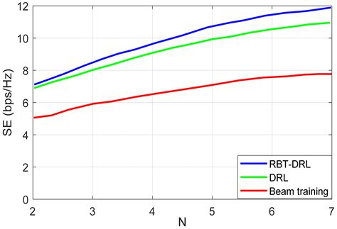 deep reinforcement learning driven hybrid precoding for efficient mm wave multi user mimo systems
