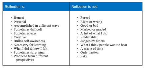 Ibdp Cas Cas Reflection