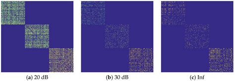 Dimensionality Reduction Of Hyperspectral Image With Graph Based
