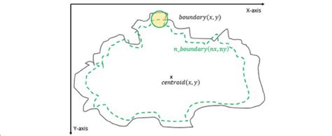 The Intersecting Polygon Region Download Scientific Diagram