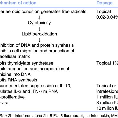 Ajcc Tnm Classification Of Scc Of Conjunctiva Download Table