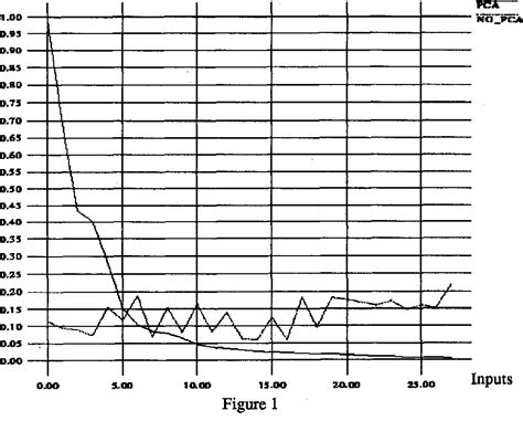 Figure 1 From Handwritten Digit Recognition With Principal Component Analysis And Radial Basis