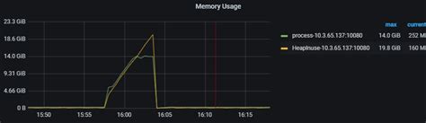 Turning On Disk Placement Causes The Tidb Node To Oom Issue Pingcap Tidb GitHub