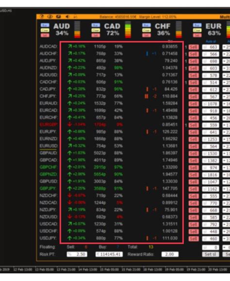 Modify Add Additional Function For This EA An Order To Develop The Technical Indicator At