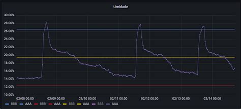 Hide The Legend And Tooltip For All Null Or All Zero Series In Panel From Grafana Time Series