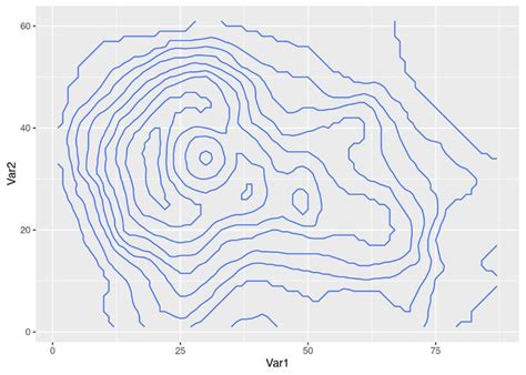 How To Label Contour Lines In R With Ggplot