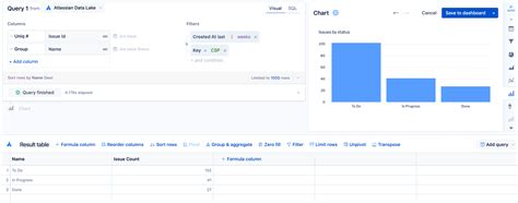 Create A Multi Color Bar Chart Atlassian Analytics Atlassian Support