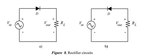 Solved In Multisim Simulate The Circuit In Figure 8b With Same
