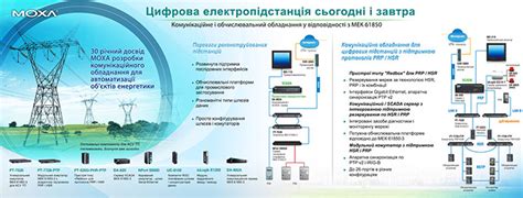 10 14 апреля в Киеве компания «Вектор Киев премьер дистрибьютор Moxa представила продукцию