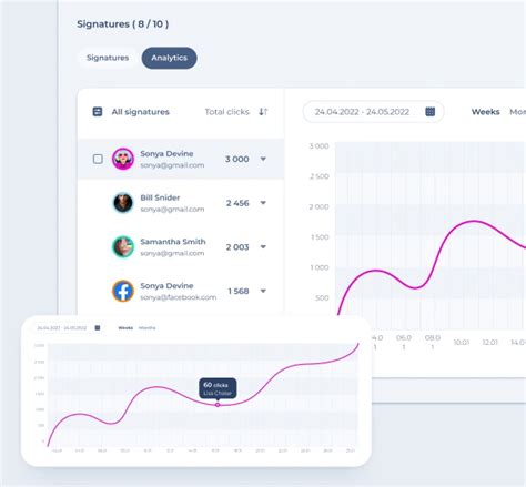 Email Signature Analytics Mysignature