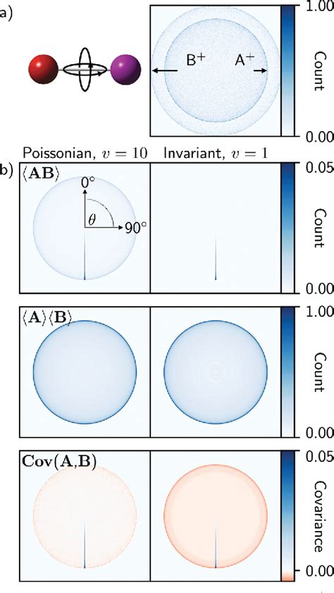 Figure 1 From Predicting Coulomb Explosion Fragment Angular