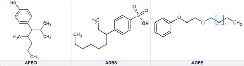 Chemical Formula Of The Standard Surfactants Used Download Scientific Diagram