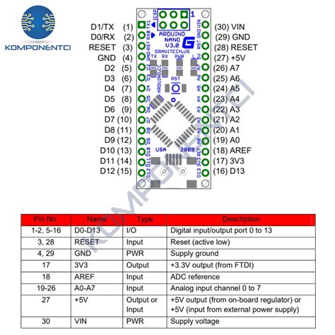 Arduino Nano 328 Ft232 Klon Usb Kablolu Komponentci