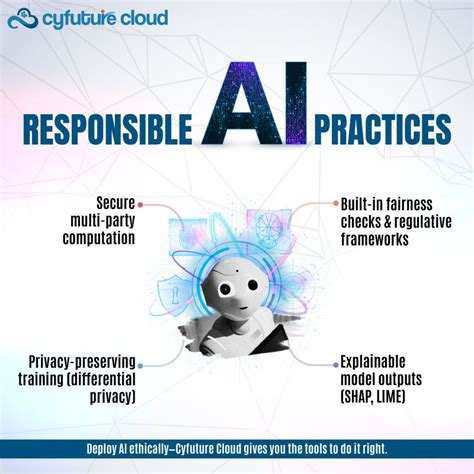 Responsibleai Aiethics Cyfuturecloud Techinnovation Cyfuture Cloud
