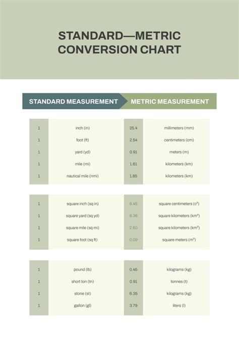 Printable Metric Conversion Chart Free Printable Chart