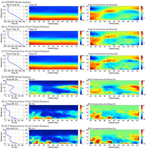 Temperature Cross Section Of Airs Granule At Nadir Ecmwf Model Download Scientific Diagram