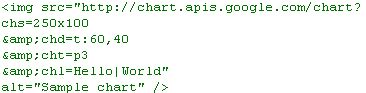 MVC HtmlHelper For Google Charts