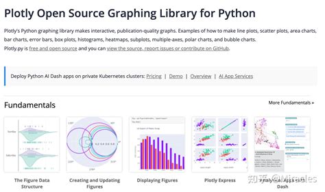 Plotly库 Python数据可视化工具推荐 知乎