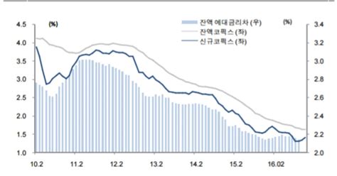 은행업종 금리 상승으로 이익개선 기대비중확대 권고 Ktb
