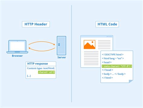 Character Encoding What Is That Seobility Wiki