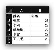 EasyExcel 轻松灵活读取Excel内容 日拱一兵 博客园