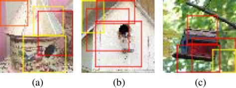 Figure 8 From Learning Instance Specific Augmentations By Capturing