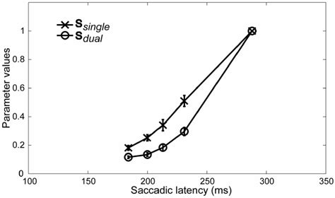 Parameter Values In Experiment 1 The Parameter Values Represent The Download Scientific