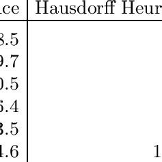 Computational Speedup CPU Runtime In Seconds Download Table