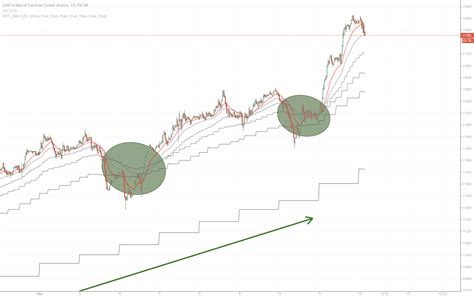 Multi Timeframe Ema — Indicator By 20813 — Tradingview