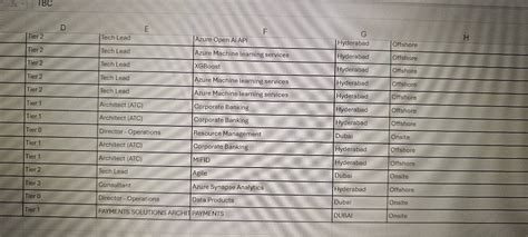 Hi All Im A Data Engineer With 3 Yoe Tech Stack Details Python