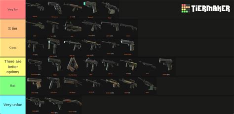 weapons in cs2 tier list community rankings tiermaker