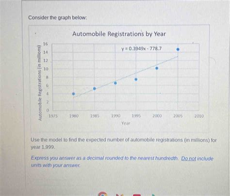 Consider The Graph Below Automobile Registrations By Year Year Use The Model To Find The