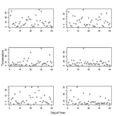 R Controlling Ylab And Xlab On Individual Panels Of A Figure Window
