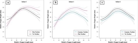 sensorimotor influences on speech perception in infancy abstract