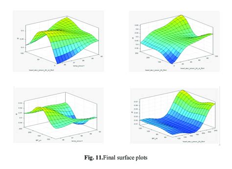 Fuzzy Logic Rules Between Inputs And Output Health Status Download