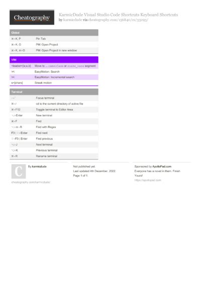 9 nvim cheat sheets cheat sheets for every occasion