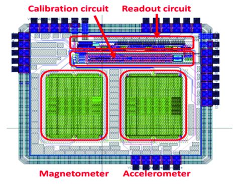 Layout View Of The Chip Download Scientific Diagram