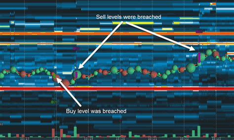 Sweeps Indicator Bookmap Knowledge Base