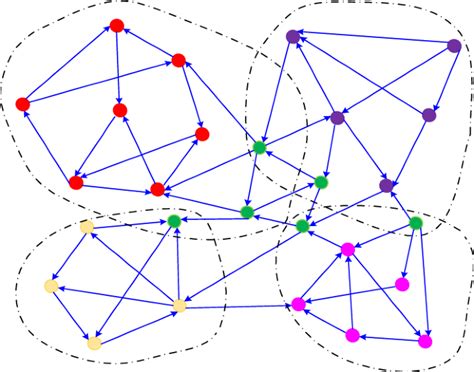 一种网络空间社区划分算法 scientific reports x mol