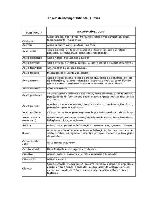 tabela de incompatibilidade quimica pdf cloro Ácido sulfúrico