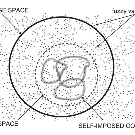 Schematic Representation Of A Design Space Download Scientific Diagram